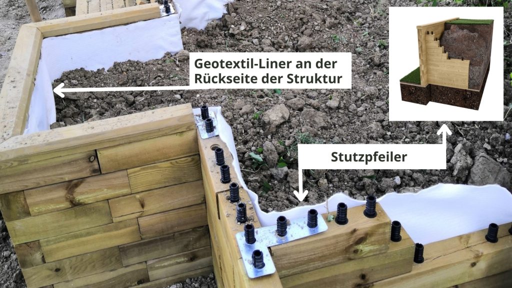 Mathieus Stützmauer | WoodBlocX